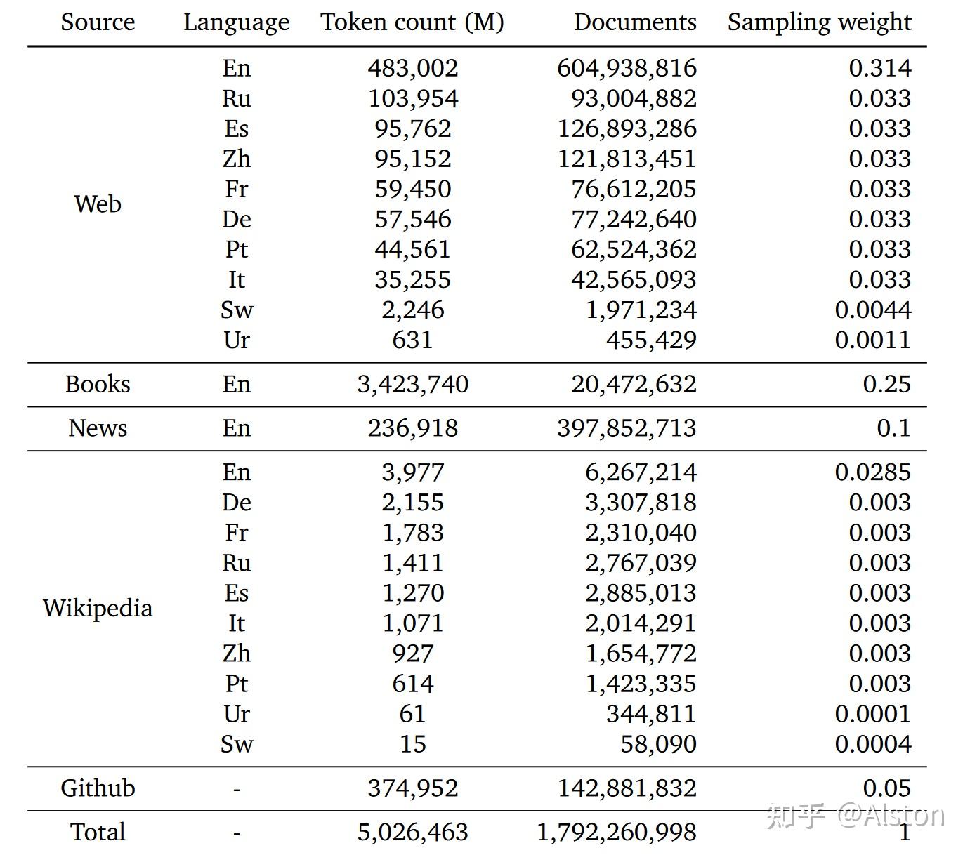 RETRO: Improving language models by retrieving from trillions of tokens - 知乎