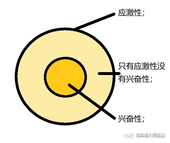 【北体运人考研·三个月带你学完生理】Day1-生命活动的基本特征 - 知乎