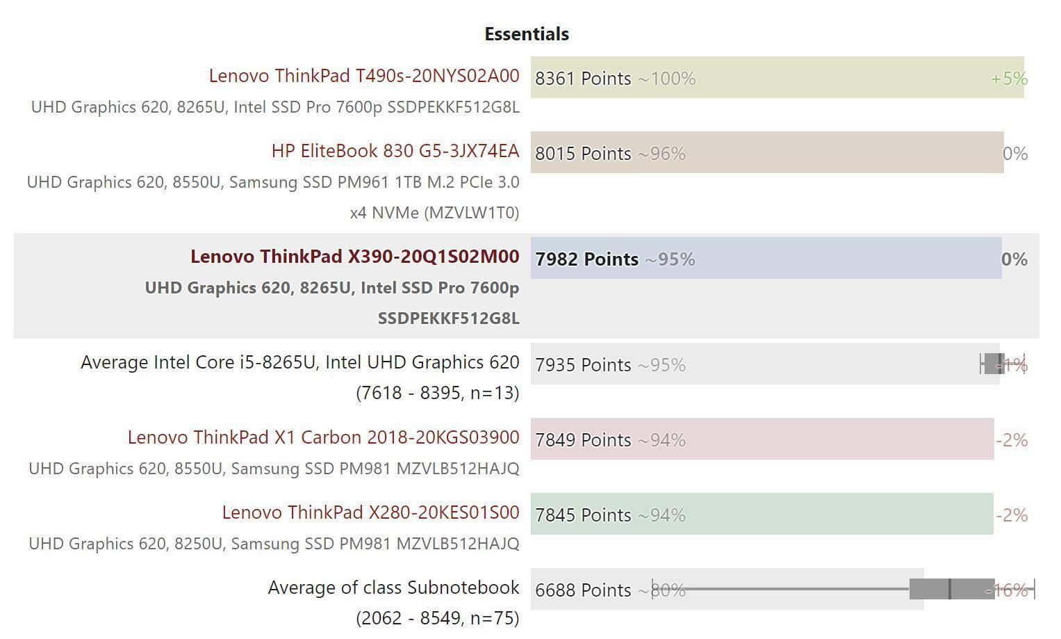 来自NBC的ThinkPad X390测评：X200系列终结者 - 知乎