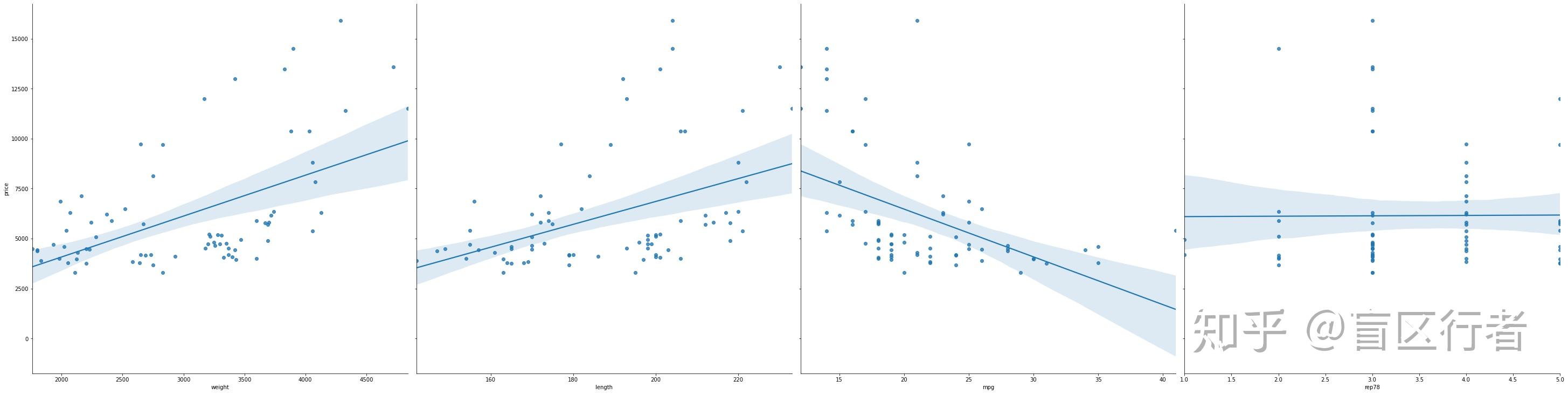 如何用Python建立OLS线性回归模型？（stack，sm.OLS） - 知乎