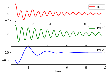 HHT算法实现（基于Python） - 知乎