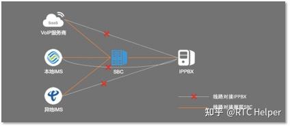 会话边界控制器（SBC）概述 - 知乎
