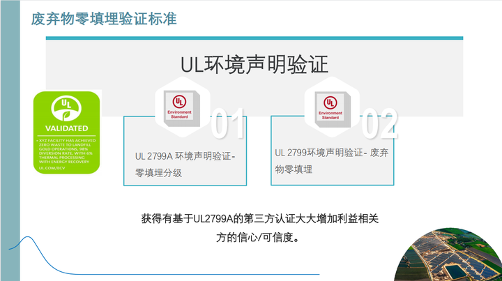 UL 2799 废弃物填埋转移声明验证 - 知乎