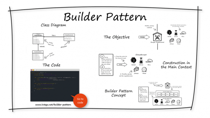 java与es8实战之一：以builder pattern开篇 - 知乎