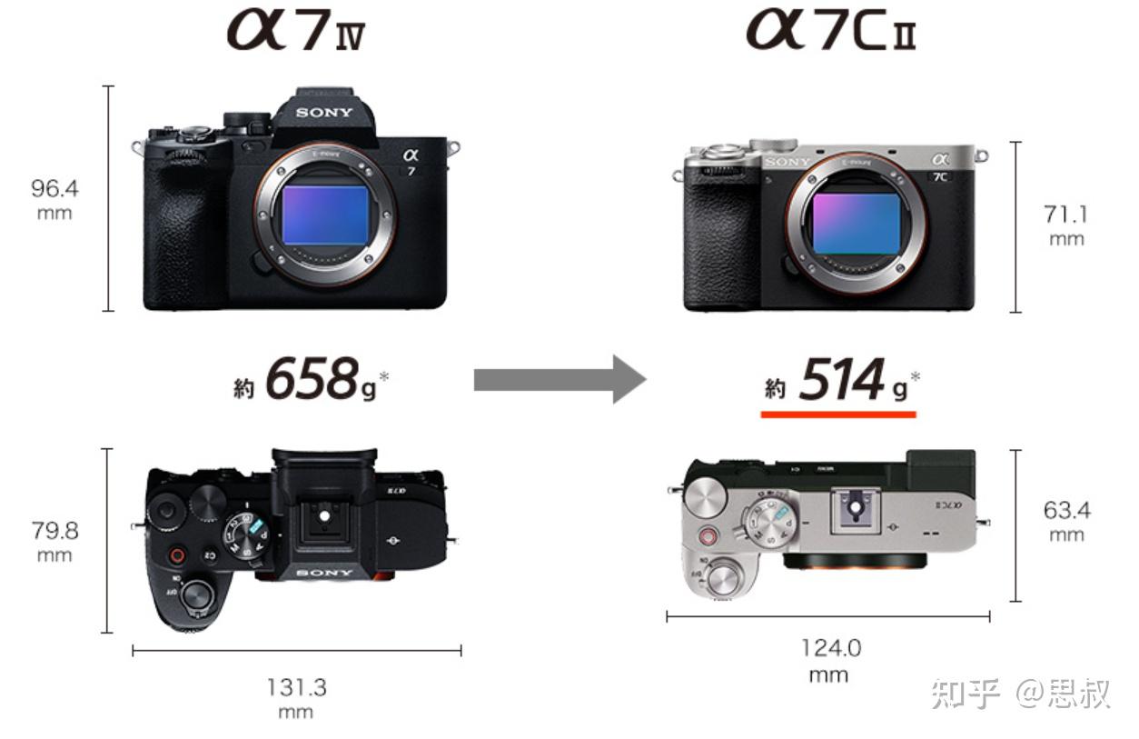 现阶段索尼A7C2和索尼A7M4怎么选？ - 知乎
