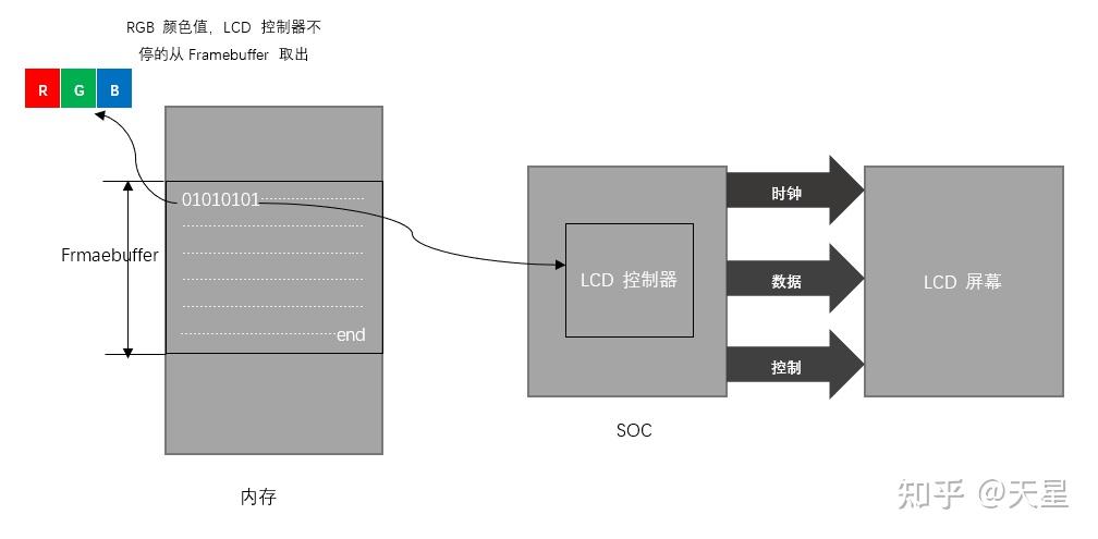 Linux LCD Frambuffer 基础介绍和使用（1） - 知乎