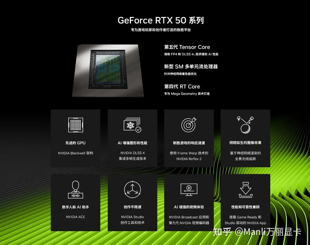 “可，一起爱”——Manli万丽Polar Fox雪狐GeForce RTX 50系列！ - 知乎
