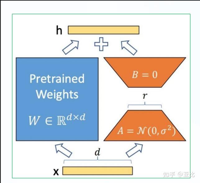一文搞懂LLM大模型！LLM从入门到精通万字长文 - 知乎