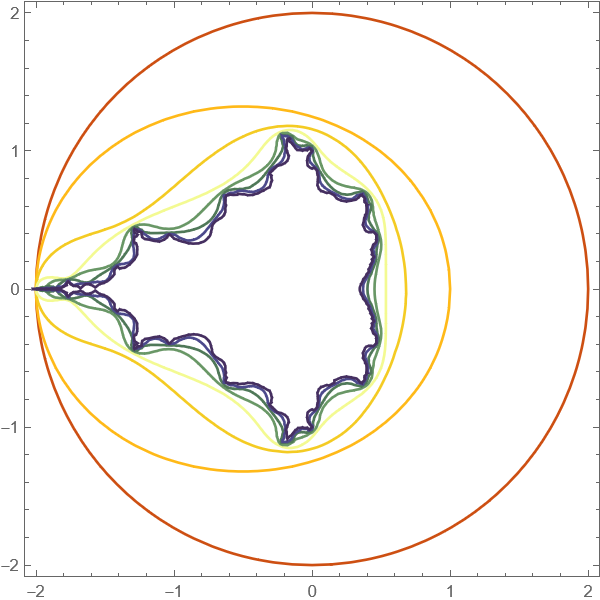 [笔记][Mathematica] 关于 Mandelbrot 集合 （曼德布洛特集合） - 知乎