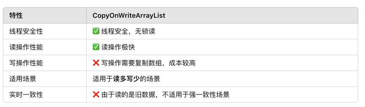 面试官：CopyOnWriteArrayList 怎么用？答不上来直接回家！ - 知乎
