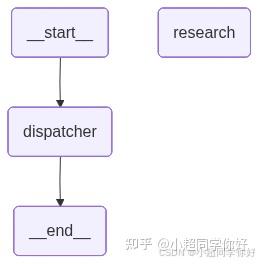 LangGraph 3. 并行化 Parallelization - 知乎