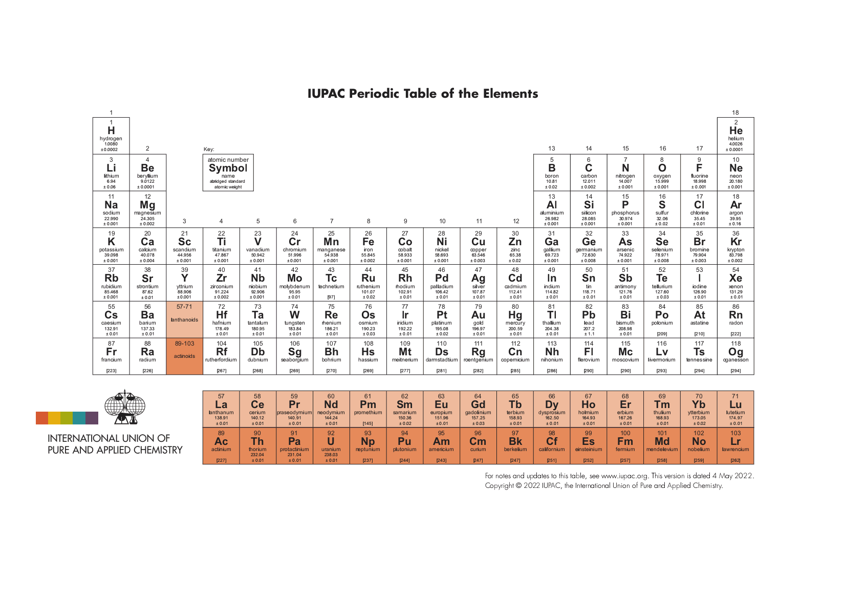 元素周期表PTE(Periodic Table of Elements) - 知乎