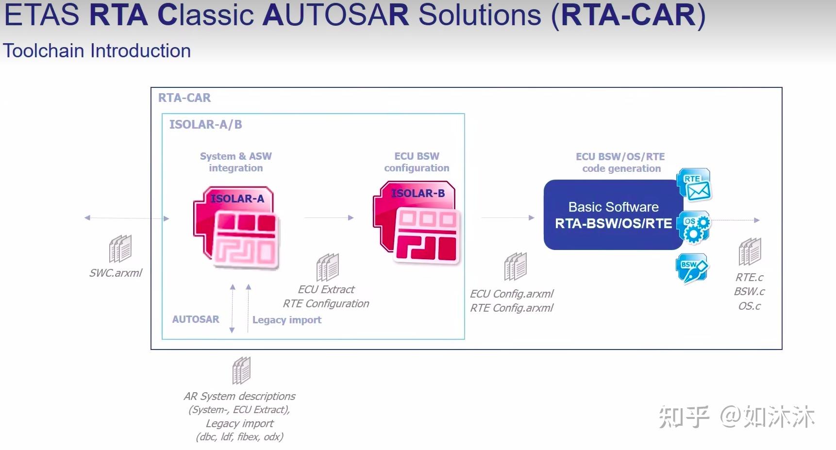 ETAS classic工具学习 - 知乎