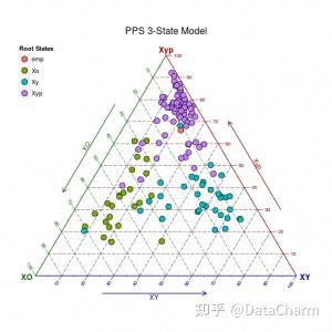 绘图提高篇 | Python-R-三相元图(ternary plots)绘制 - 知乎