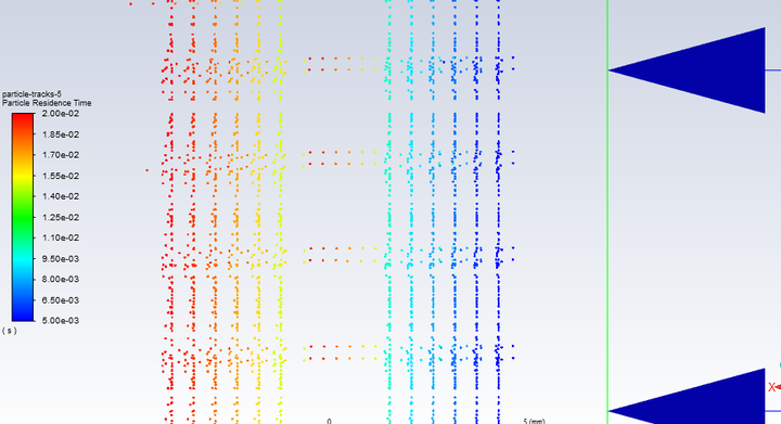 Fluent DPM模型中面入射的粒子性质设置Point Properties - 知乎