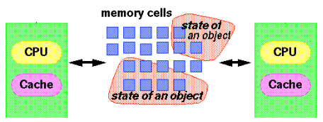 现代C++的内存模型 - 知乎