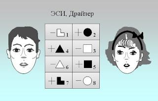 Socionics类型的功能详细描述 ESI by Stratiyevskaya - 知乎