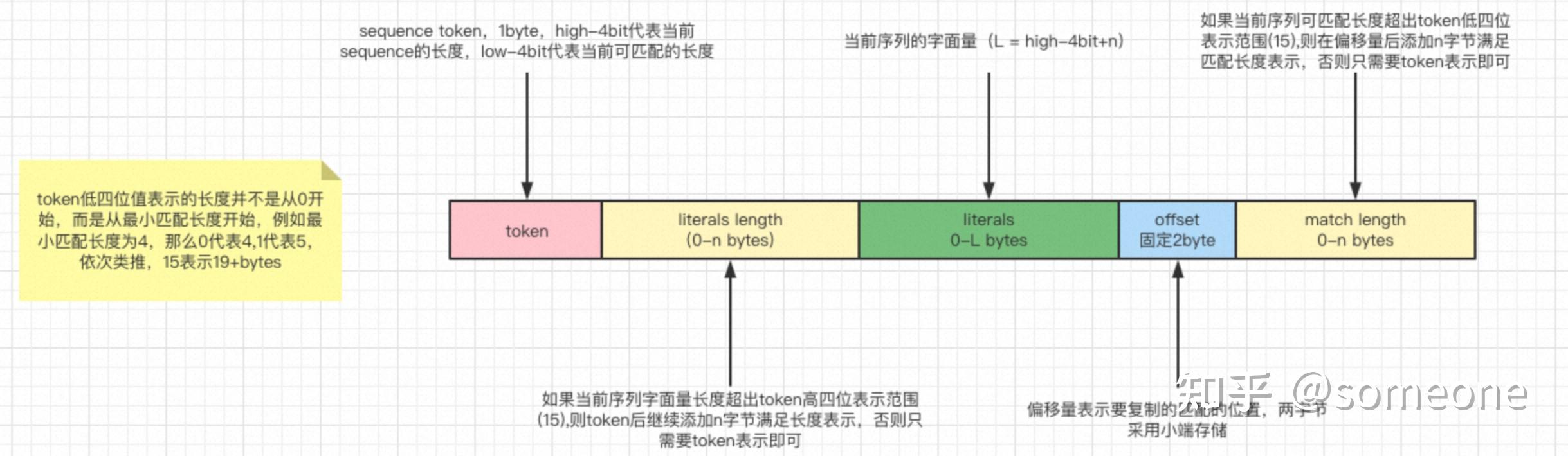 常见的压缩算法有哪些？ - 知乎