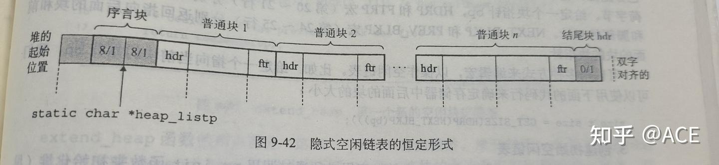 CSAPP课程Lab6 Malloc Lab - 知乎