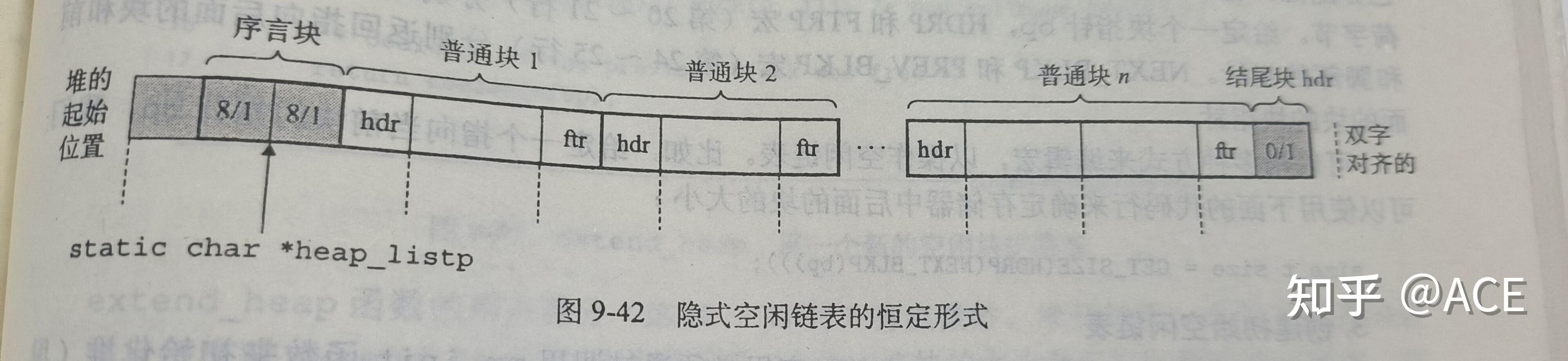 CSAPP课程Lab6 Malloc Lab - 知乎
