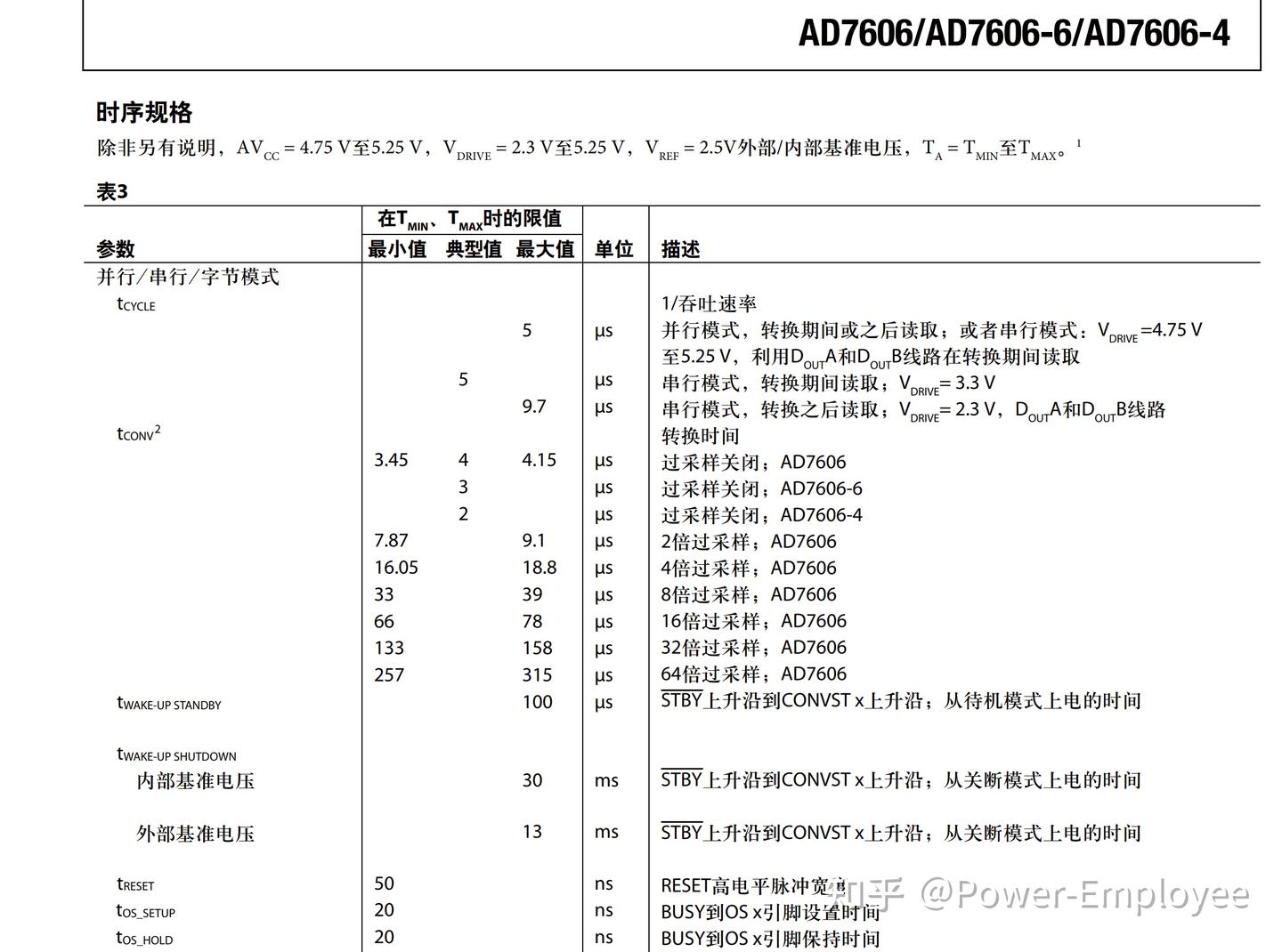 AD7606应用设计及硬件接口编程 - 知乎
