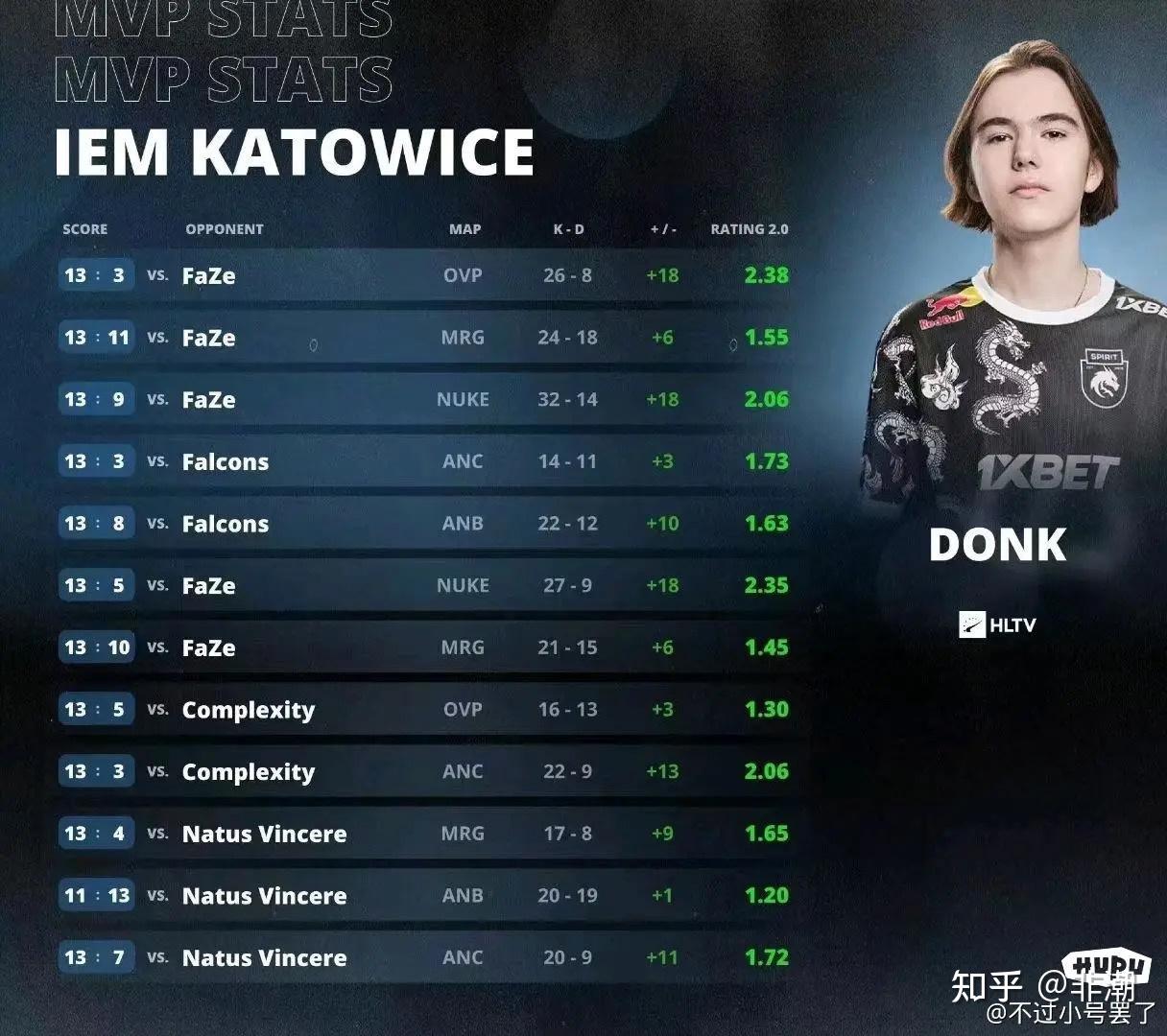 Donk 跟 Jackeylove 相比谁的人生更像男主剧本? - 知乎