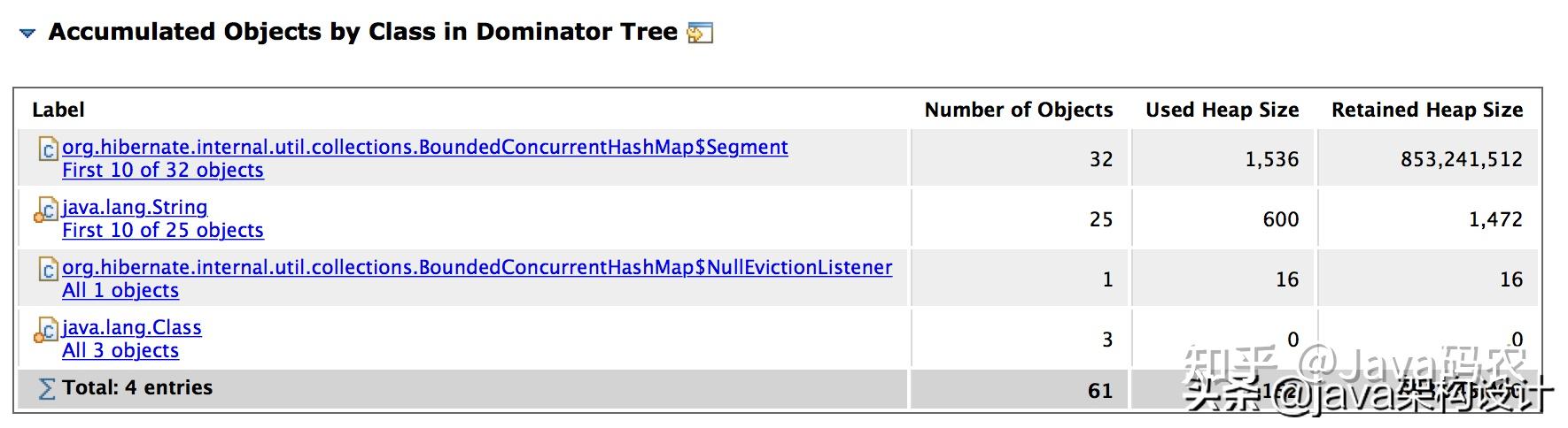 线上服务Java进程假死快速排查、分析 - 知乎
