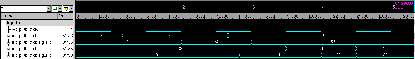 硅芯思见：SystemVerilog中clocking block中的输入偏差和输出偏差 - 知乎