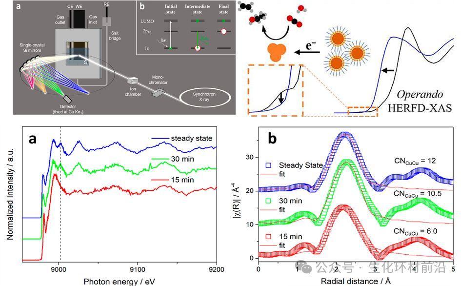 同步辐射原位HERFD-XAS技术解读 - 知乎