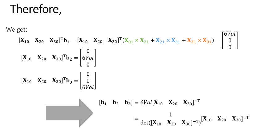 GAMES103笔记 Lecture 7、8 有限元方法（Finite Element Method） - 知乎