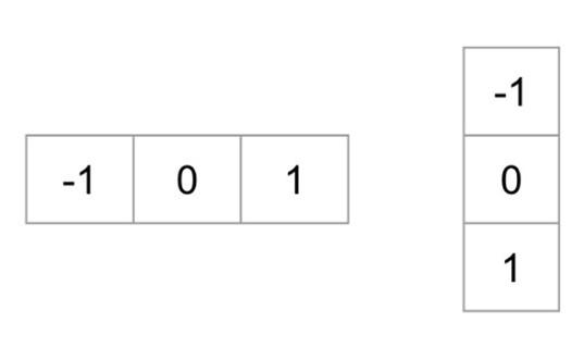 Sobel算子的数学基础 - 知乎