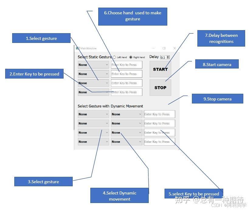 如何利用opencv完成手势识别算法的实现？ - 知乎