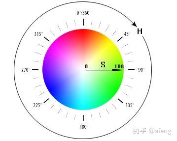 详解RGB和HSB之间的奥秘 - 知乎