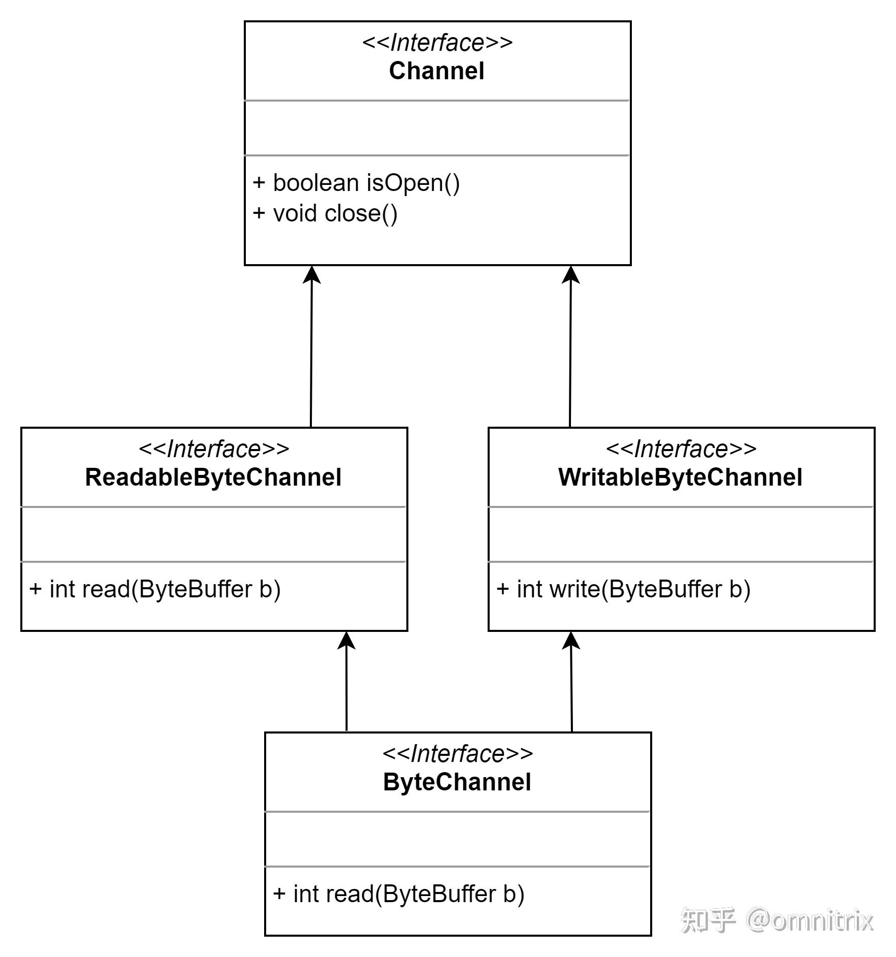 Java NIO Channel - 知乎