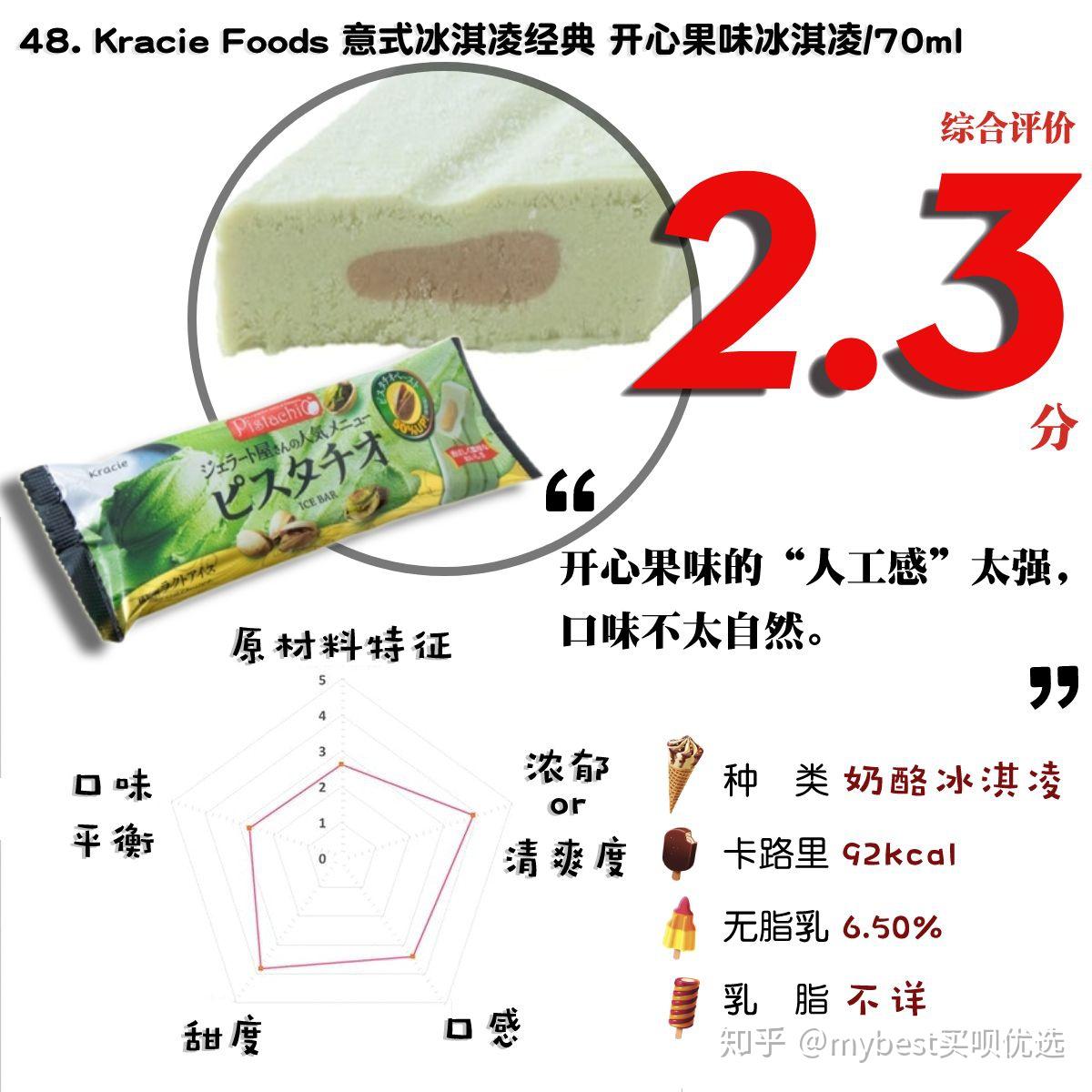 有没有好吃的日本冰淇淋推荐？ - 知乎