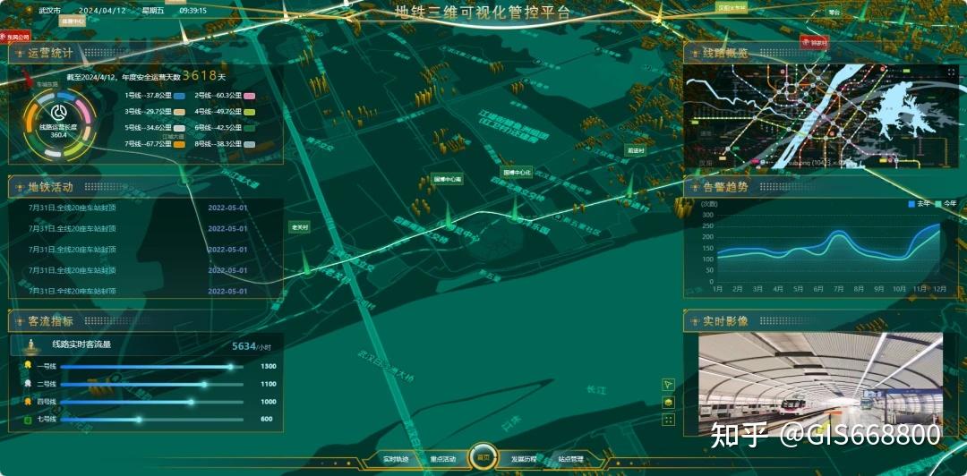 GIS项目实例《三维智慧地铁》全解析|VUE+Cesium+Echrats图表实现三维WebGIS数据可视化 - 知乎