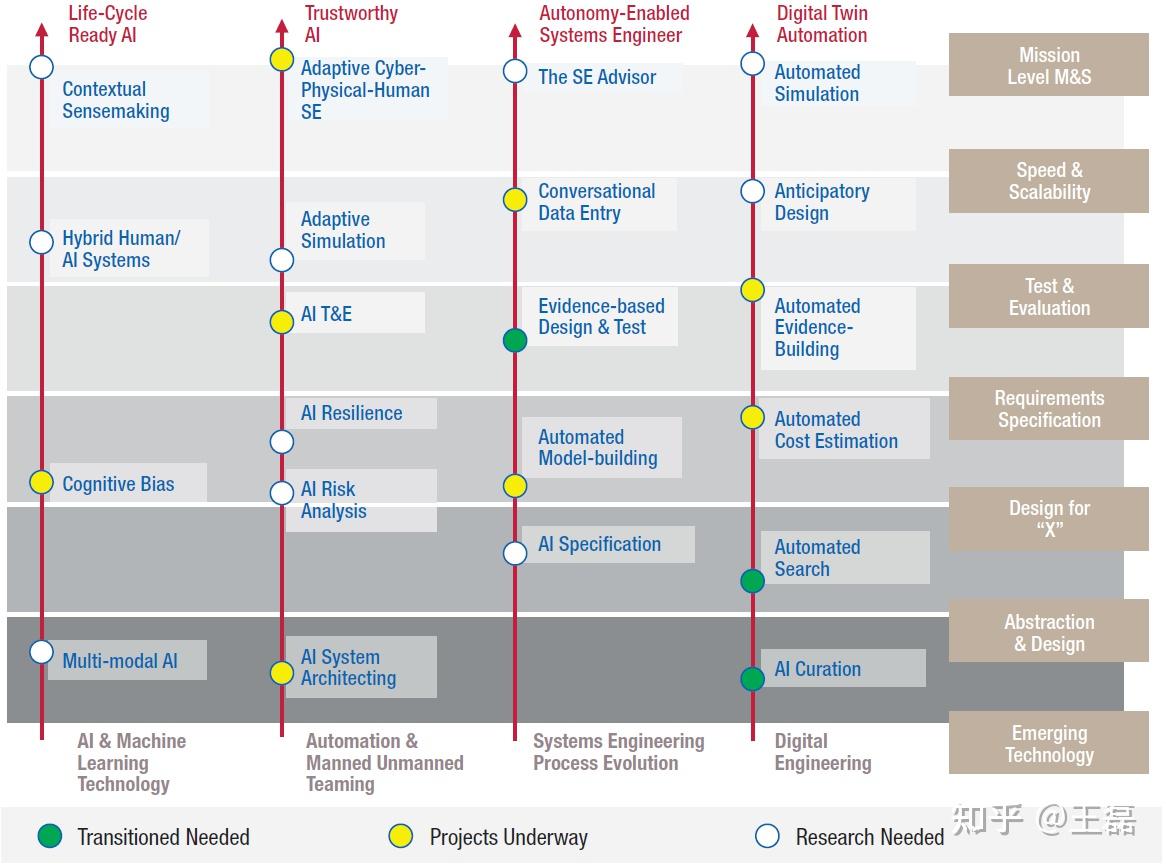 【AI工程论文解读】06-AI4SE和SE4AI：研究路线图 - 知乎