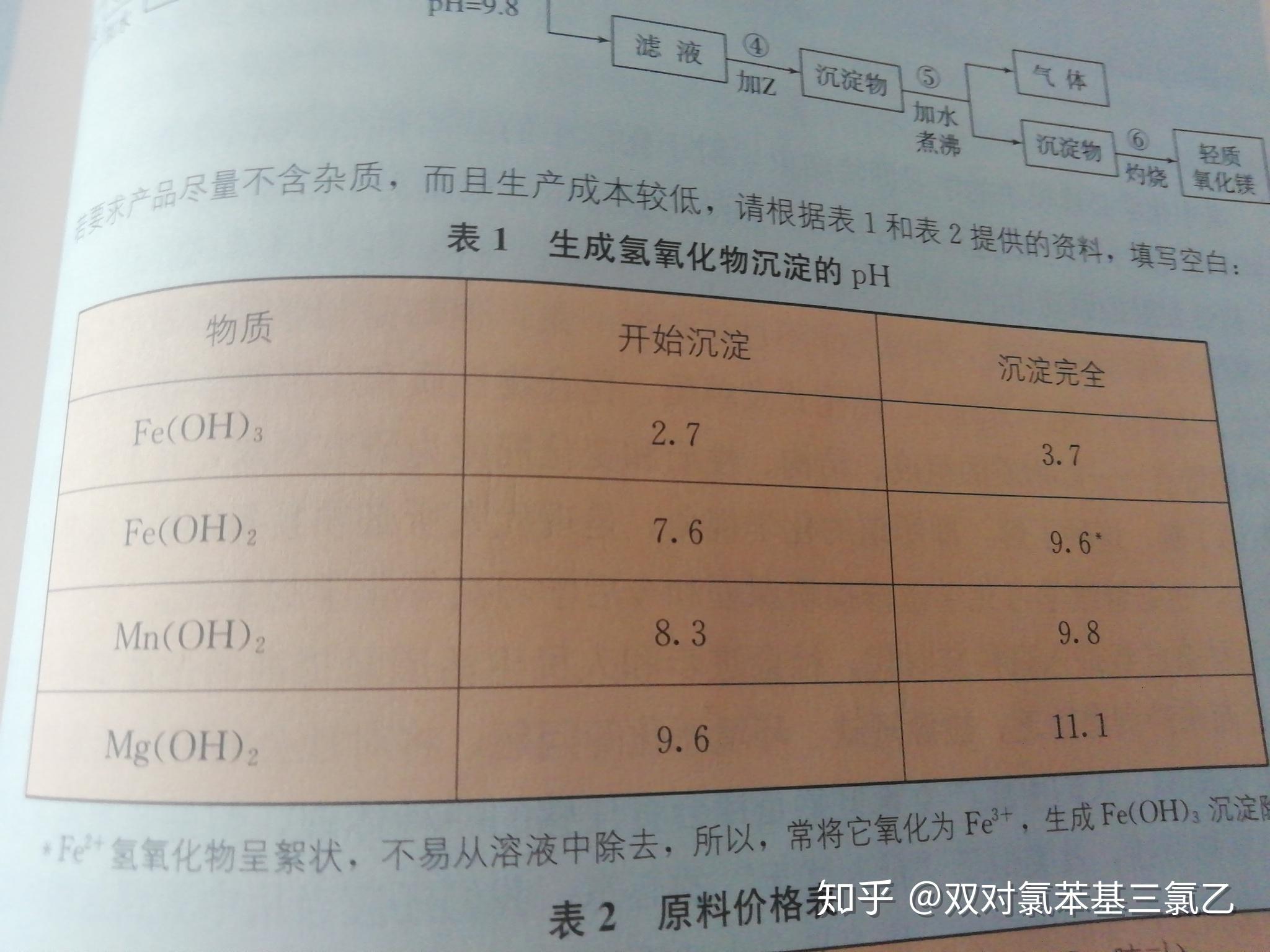 化学中Fe3+ Fe2+ Mg2+ Al3+ 开始沉淀到完全沉淀的pH分别是什么范围？ - 知乎