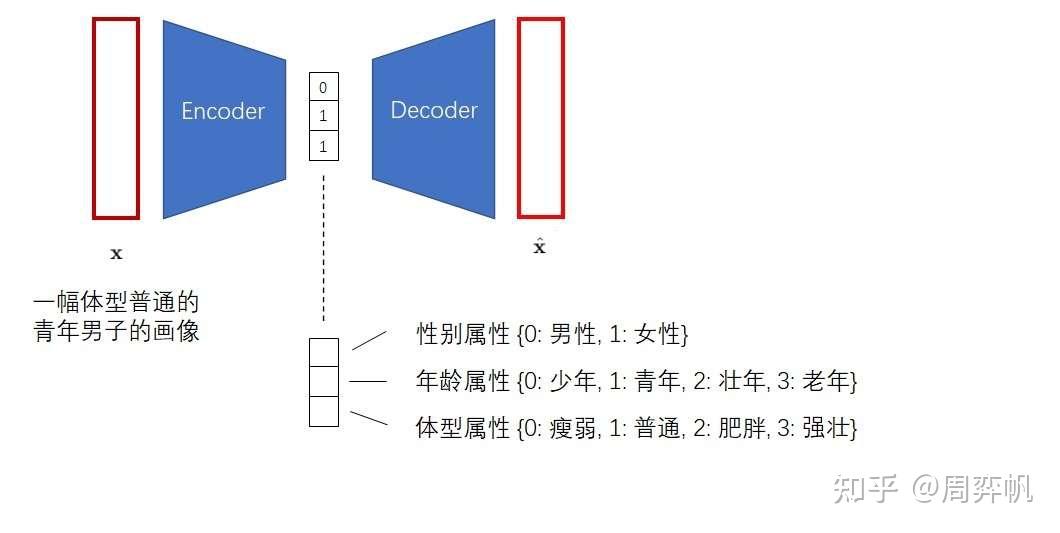 VQGAN 论文与源码解读：前Diffusion时代的高清图像生成模型 - 知乎