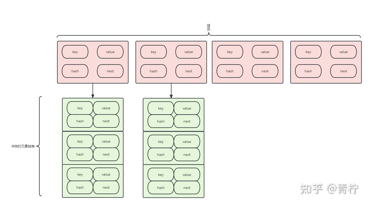 【JDK】关于Map - 知乎
