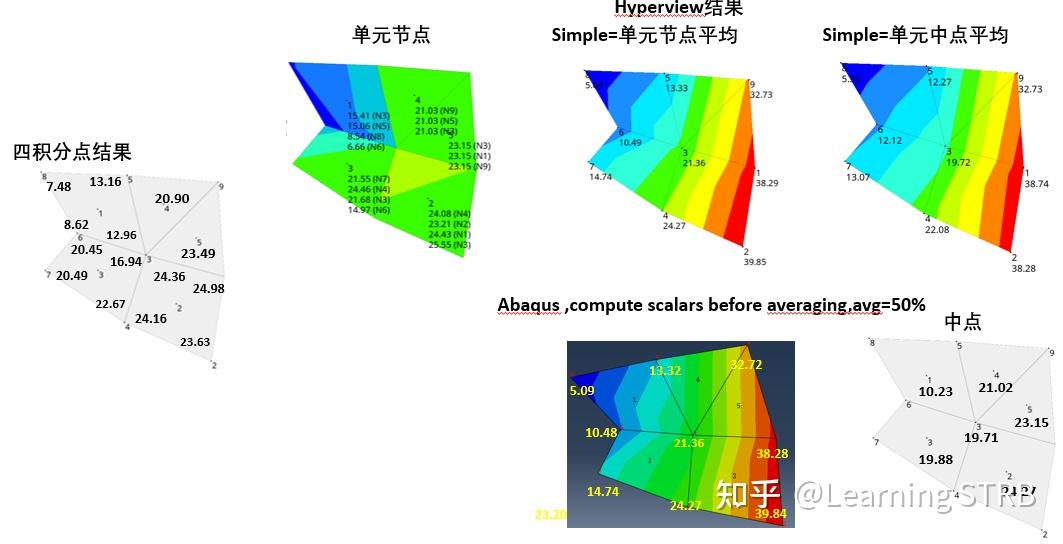 Hyperview后处理Abaqus结果文件odb - 知乎