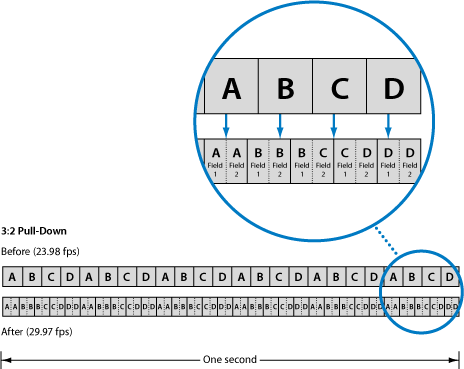 23.976（23.98）FPS 和 24 FPS 有什么区别？ - 知乎