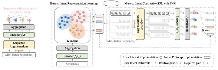 [WWW][2022]Intent Contrastive Learning for Sequential Recommendation - 知乎