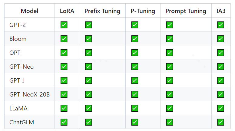 参数高效微调：LoRA和Prompt Tuning - 知乎