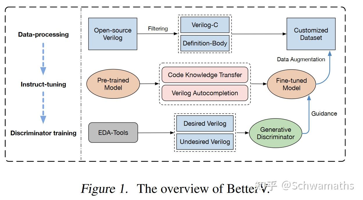 SAT meets LLMs - 知乎