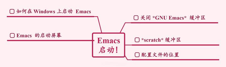 2. Emacs 启动！ - 知乎