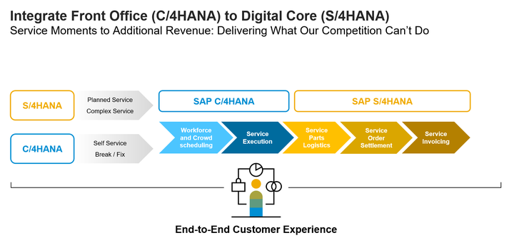 SAP BSP和JSP页面里UI元素的ID生成逻辑 - 知乎
