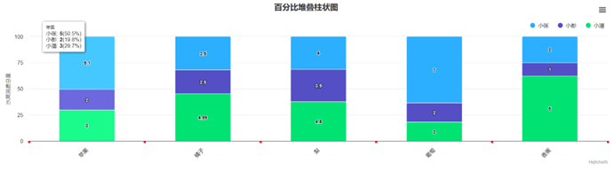 HighChart坐标轴标签旋转及刻度线调整+格式化小数点 - 知乎