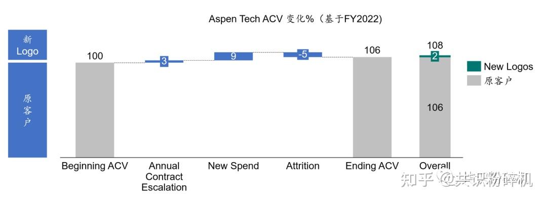 Aspen这个软件怎么学啊，学化工的一定要学会它？ - 知乎