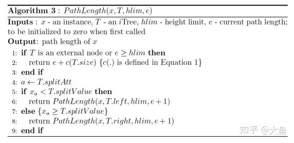 异常检测算法 -- 孤立森林（Isolation Forest）剖析 - 知乎